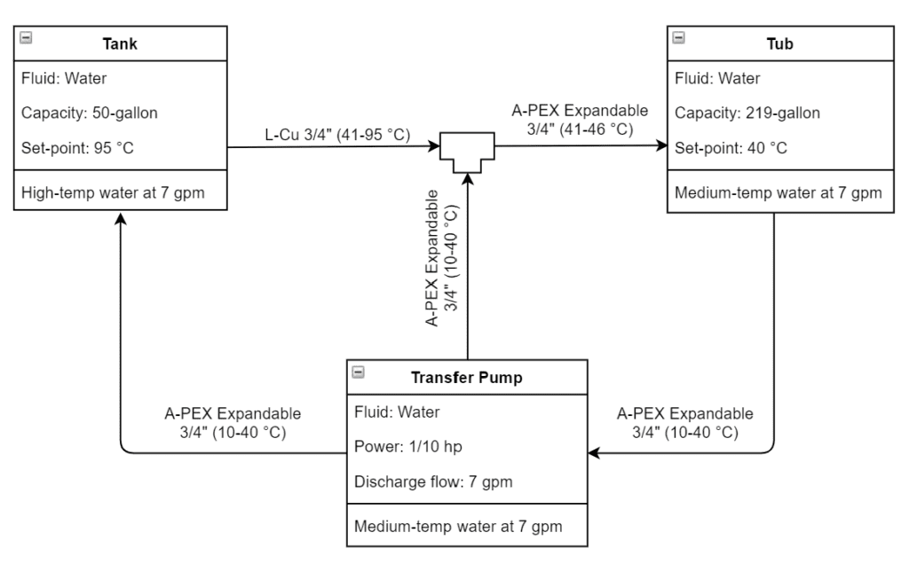 Thermal Energy Storage for Load Shifting - Senior Project Expo