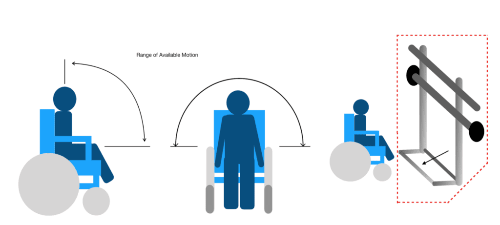 Adapted Exercise Equipment Achievement House - Senior Project Expo