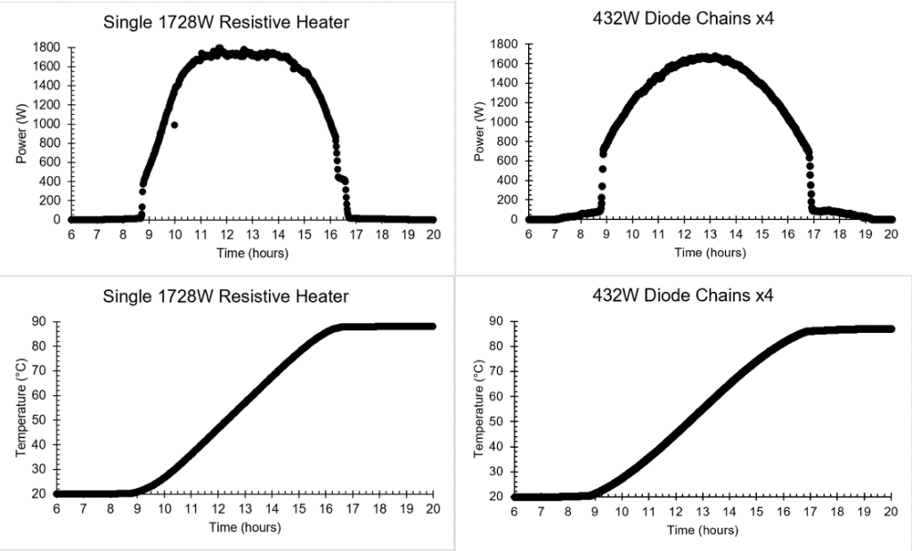 Thermal Energy Storage for Load Shifting - Senior Project Expo