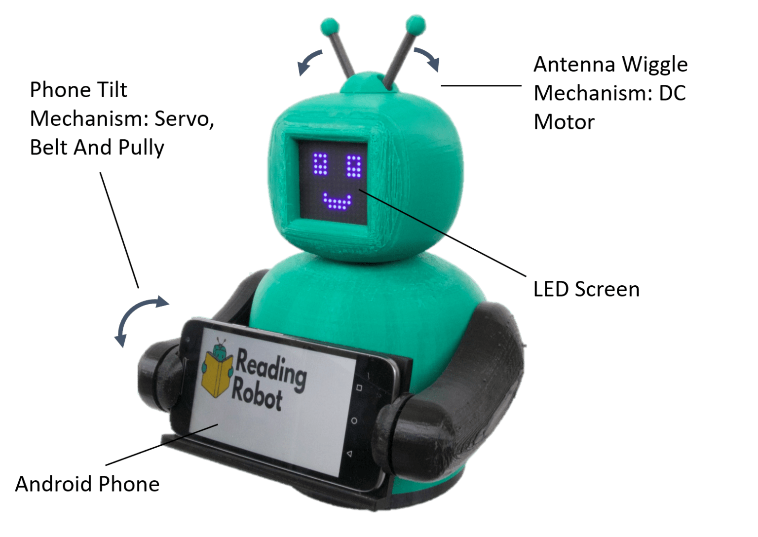 Reading Robot - Senior Project Expo