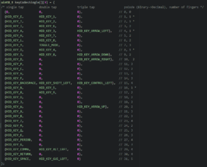 KeyGlove: A Bluetooth Keyboard & Mouse Glove - Senior Project Expo