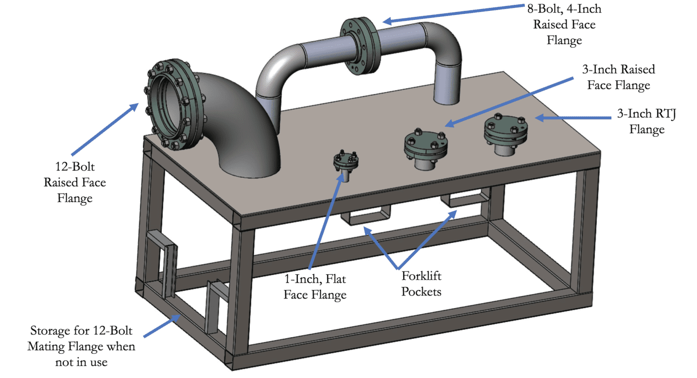 Bolted Flanged Joint Assembly Test - Senior Project Expo